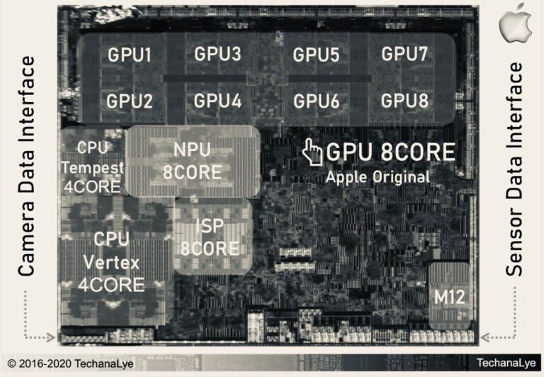 Apple A12Z BionicとA12X Bionicは全く同じ設計、Die Shot公開によって謎解ける