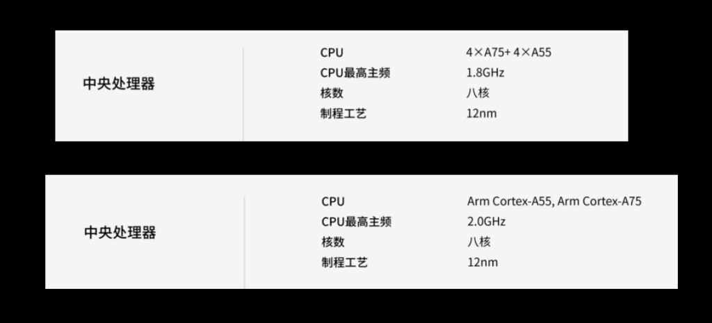 UNISOC T740(旧T7510)とUNISOC T710は同じではない、CPUの周波数が変更