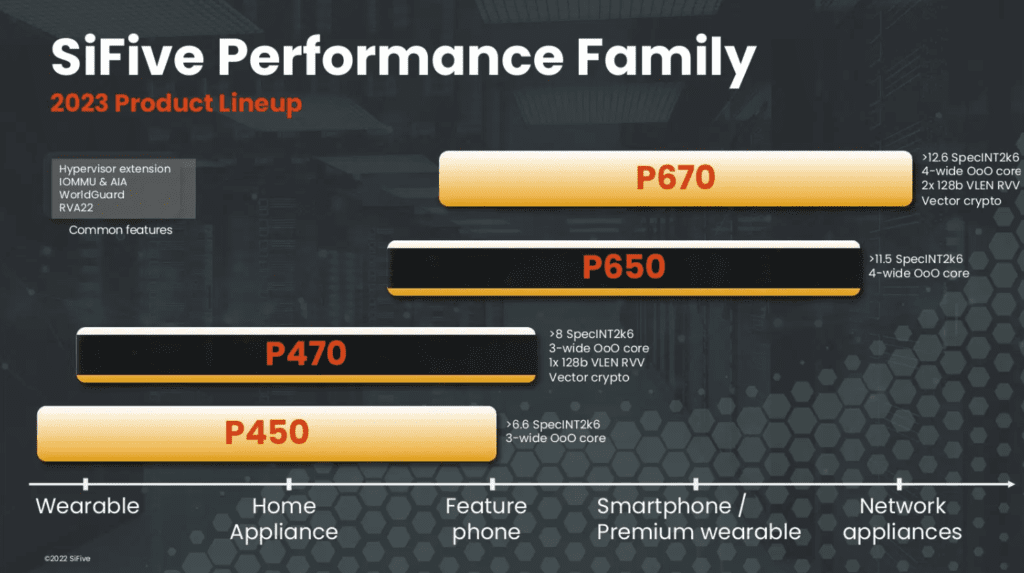 RISC-Vの今を知る、SiFive Performance P670とP470 - ReaMEIZU
